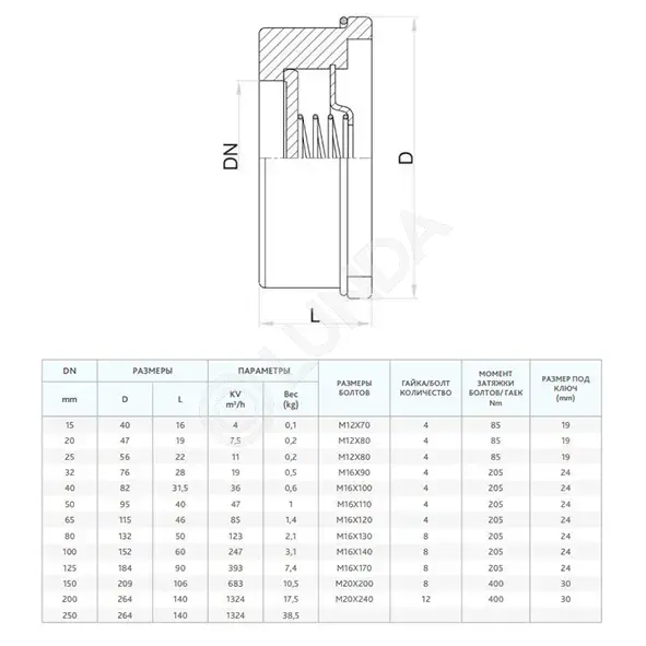 Обратный клапан дисковый межфланцевый FAF 2370/2371 купить от 1703 руб ...