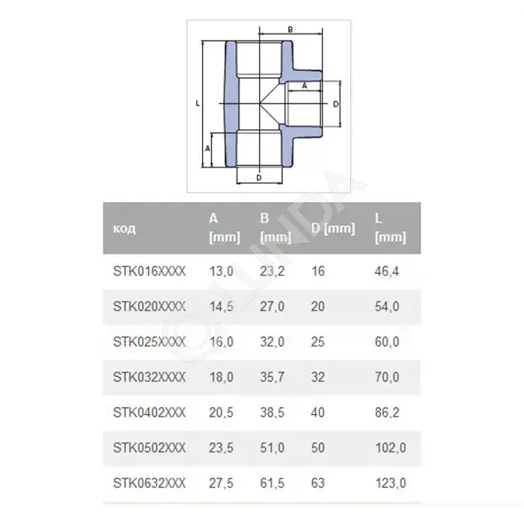 Тройник PPR/PP-RCT, Wavin Ekoplastik купить от 40 руб | Lunda - серые ...